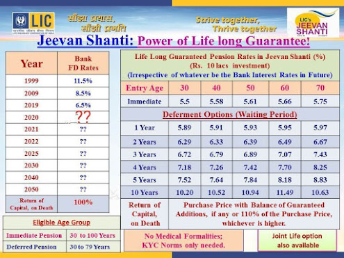 Policy & Plans: LIC Jeevan Shanti plan - LIC Annuity plan