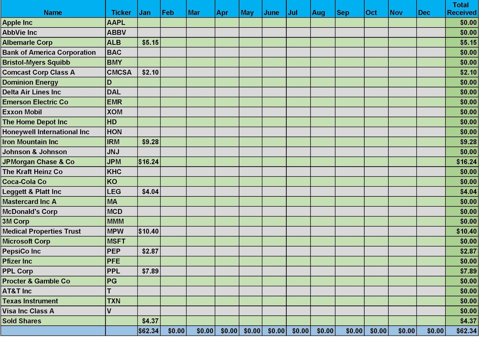 Matt's Investing Journey: Monthly dividend update - January 2020