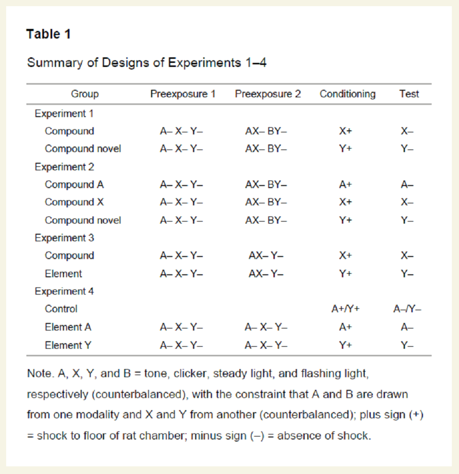 Pedoman APA Style Edisi 7 (2020): Contoh Tabel