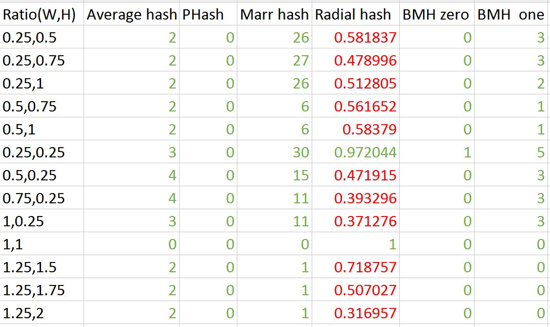Qt and openCV: Introduction to image hash module of opencv