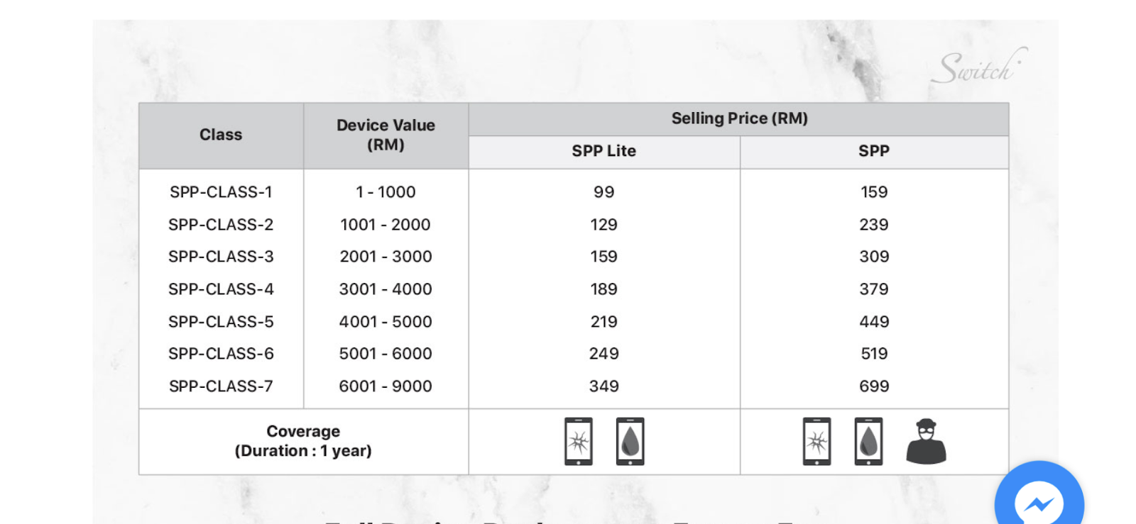 Pajill Nostra: iPhone 11 from Switch Village Mall, Sungai Petani