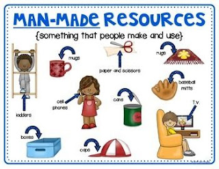 RESOURCES Class VIII