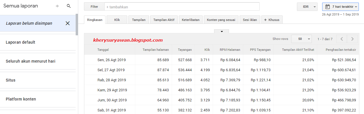Cara Cek Penghasilan Bulanan Blog Di Google Adsense - Sudut Kelas