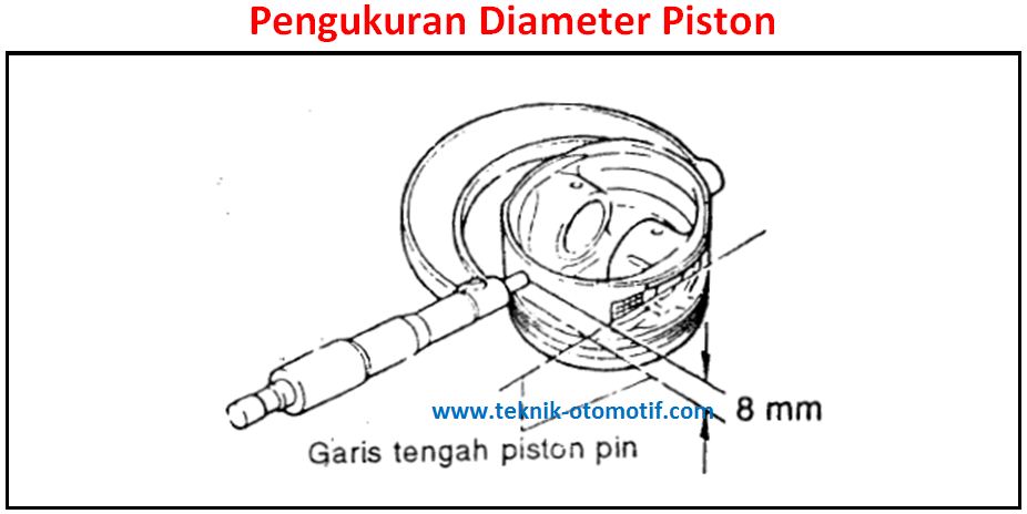 Pemeriksaan dan Pengukuran Diameter Piston | teknik-otomotif.com