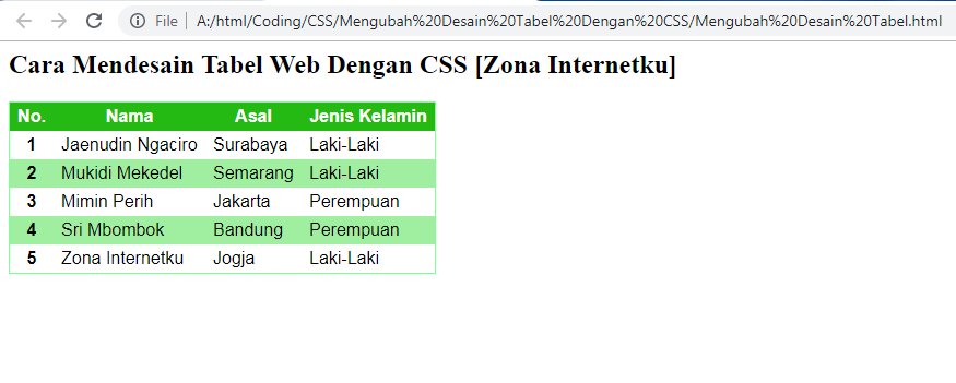 Cara Mendesain Tabel Web Menggunakan CSS - Zona Internetku