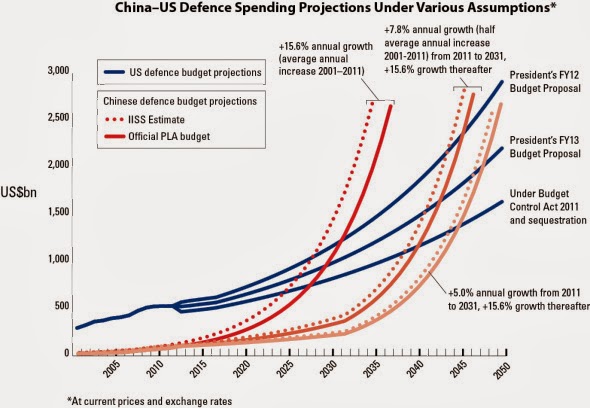 China, India and Megacities have significant global influence in 2030 ...