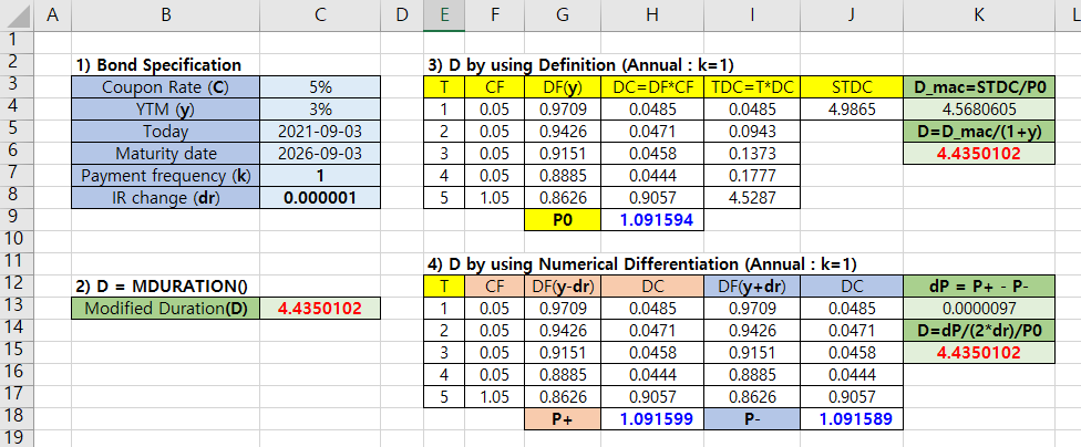 SHLee AI Financial Model: Bond Modified Duration in Excel and R