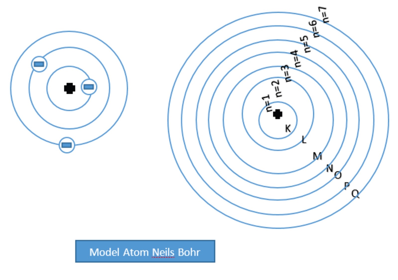Materi Kimia: Teori Atom