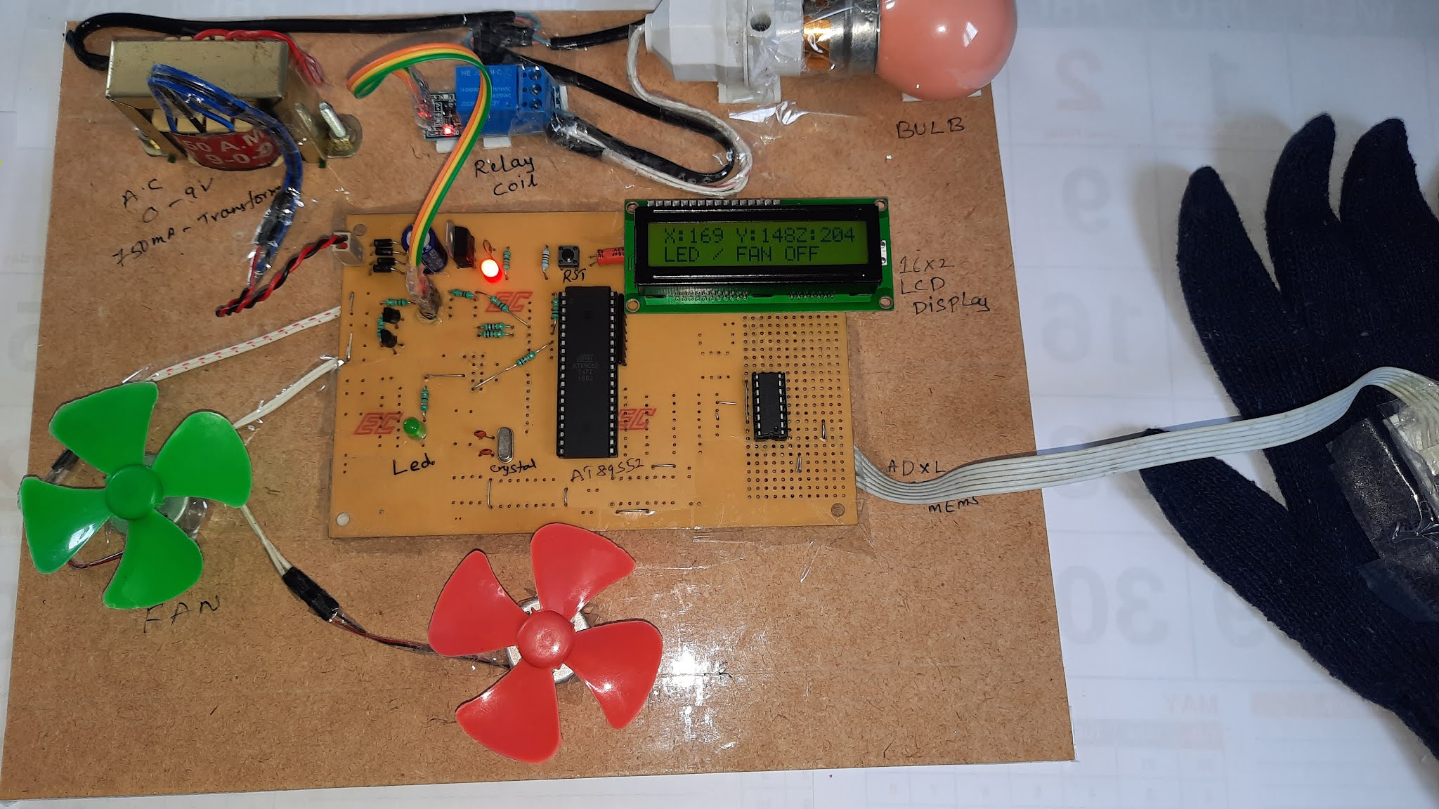 SVSEMBEDDED , 9491535690, 7842358459: HAND GESTURE BASED BIO MEDICAL ...