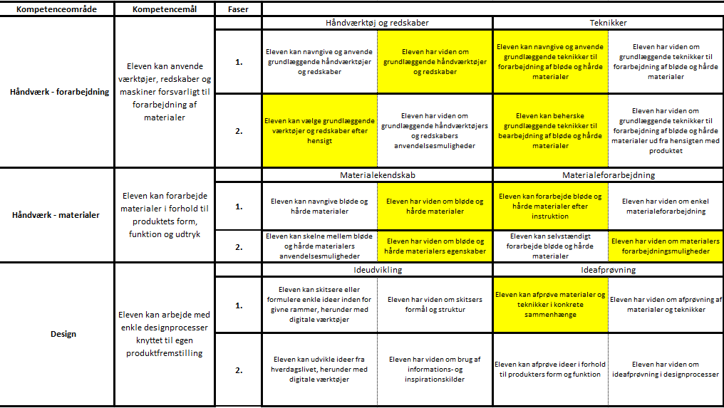 Lulus Design: 2. modul opgave 2015