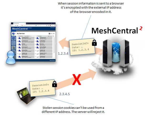 MeshCentral2 - Security, DB Record Encryption, Vault support