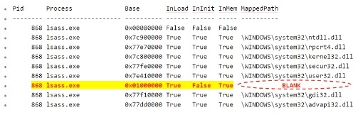 Malware Analysis Using Volatility - Part 4