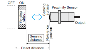 WHAT IS PROXIMITY SENSORS , WORKING PRINCIPLE, AND TYPES