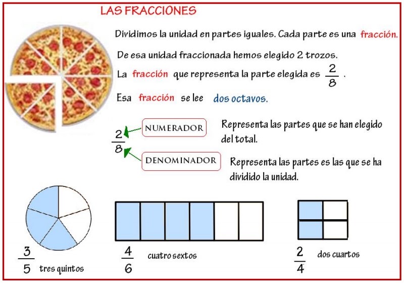 PIRATAS DEL CARMEN CONDE: MATEMÁTICAS - TAREA 22: FRACCIONES