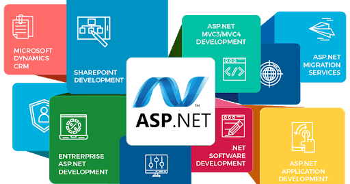 Differences between ASP and ASP.NET- Learn .NET in Jaipur