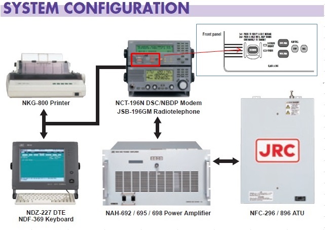 GMDSS(Global Maritime Distress and Safety System): Transmitting a ...