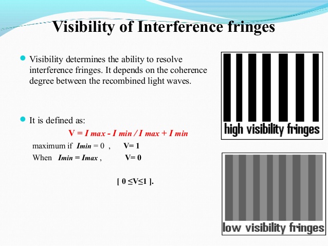 Visibility of Interference Fringes