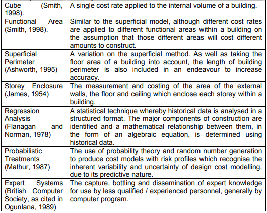 What is Cost Modelling