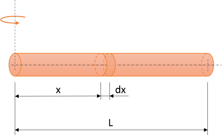 Lagrangianos: Momento de Inercia de una Barra - Cálculo