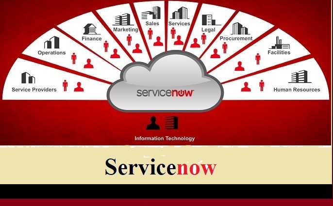 Servicenow Training in Hyderabad, AMeerpet: September 2019