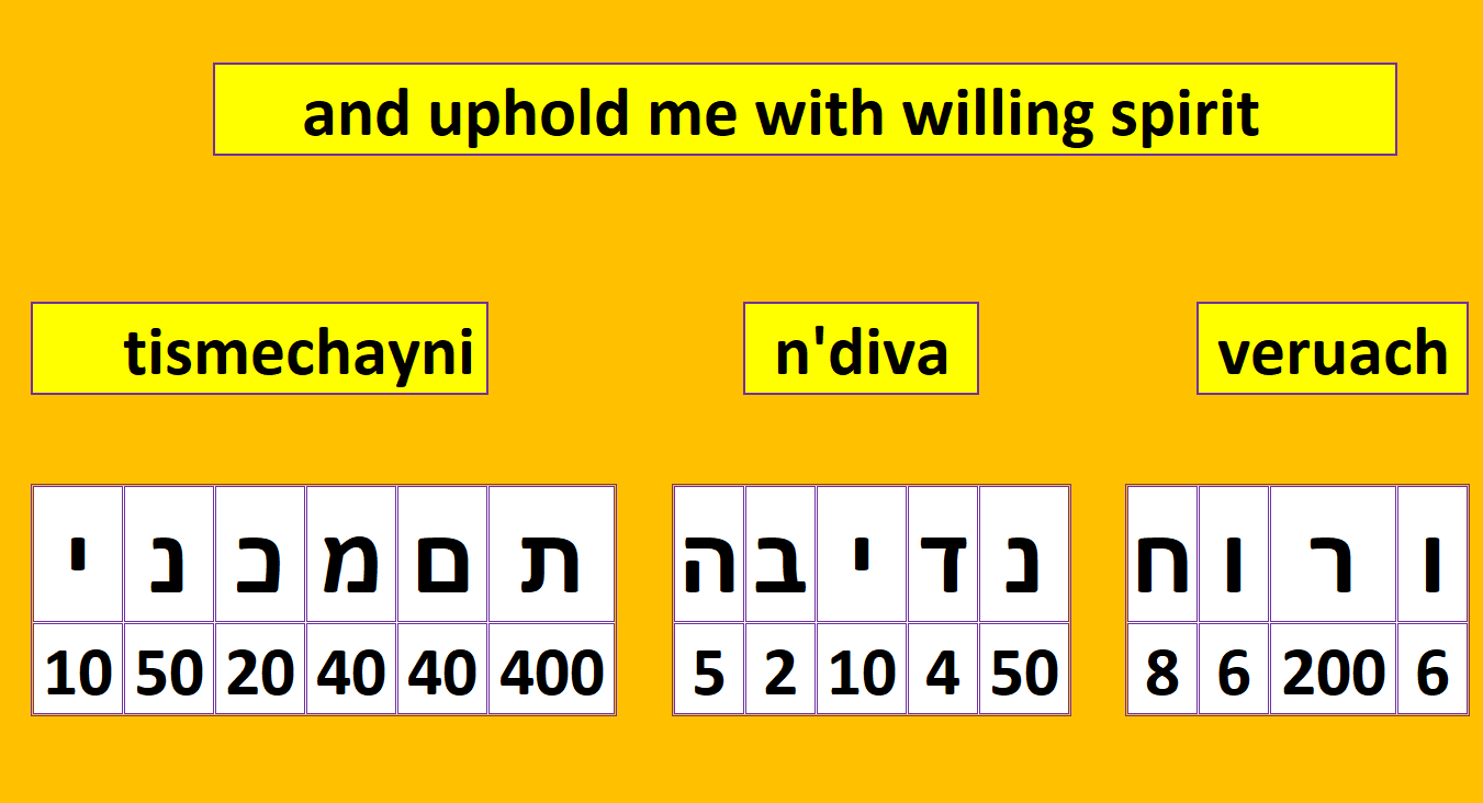 Gematria 137: Psalm 51 in Hebrew Gematria with English Translation