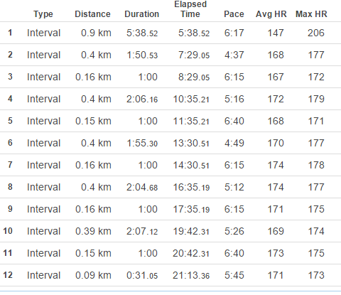 my happy run: My first two Interval Trainings