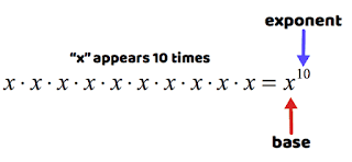 Variables with Exponents - Mathematics 480°- Basic mathematics provides ...