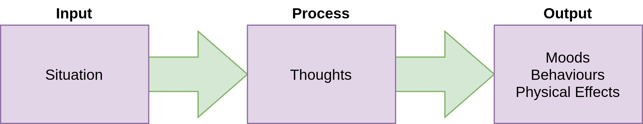 What is Cognitive Behavioural Therapy? A Brief Introduction for ...