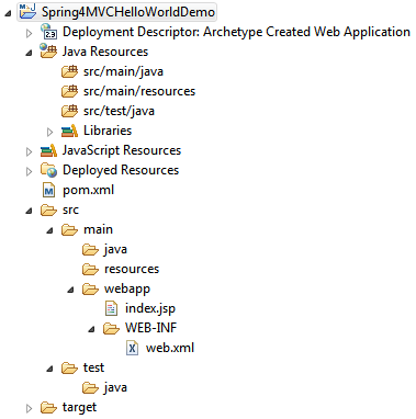 TUTORIALES INFORMATICA: Spring MVC Framework (Ejemplo básico)