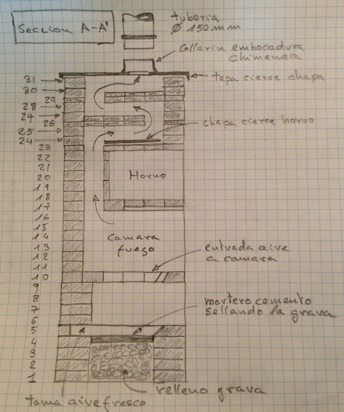 CAN CIGALETA: 1º - - CONSTRUCCION DE UNA ESTUFA RUSA. - PLANOS FRONTAL ...
