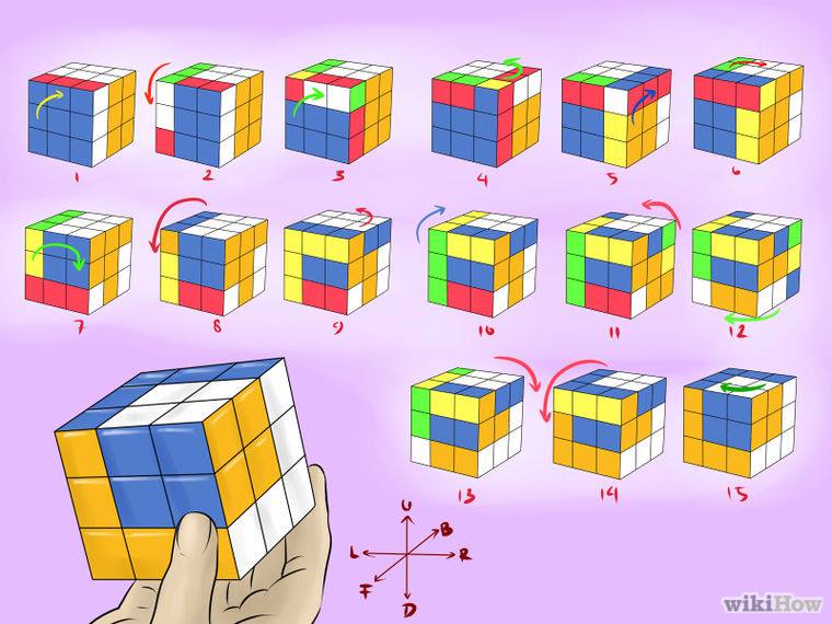 Solución Rubik: Patrones 3x3x3 notación gráfica