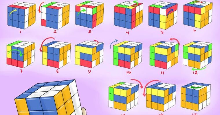 Solución Rubik: Patrones 3x3x3 notación gráfica