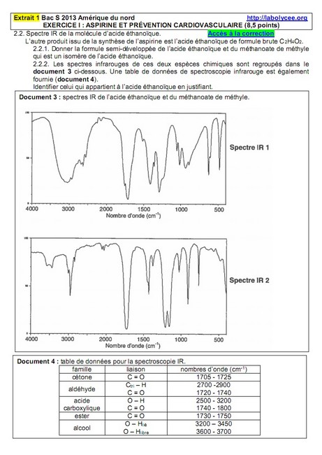 Spectroscopie infrarouge les bands