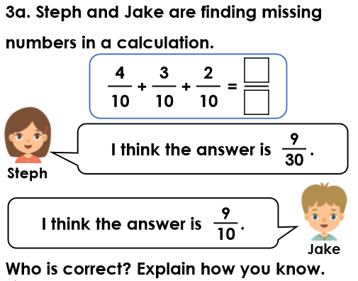Year 4: Adding fractions