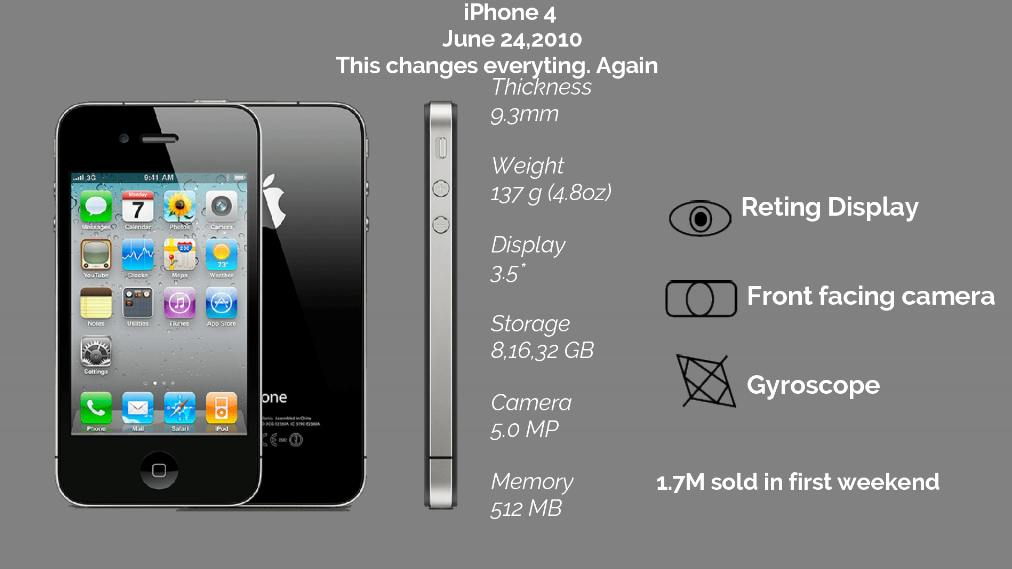 History Of The iPhone - Journey Of iPhone | Fact You Should Know About ...