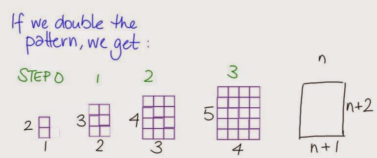 M^3 (Making Math Meaningful): MFM2P - Day 69: Quadratic Visual Pattern ...