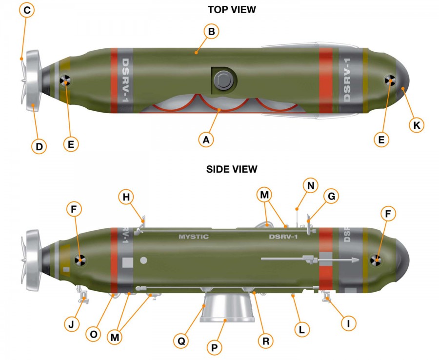SI VIS PACEM, PARA BELLUM: I sottomarini da soccorso della US Navy DSRV ...