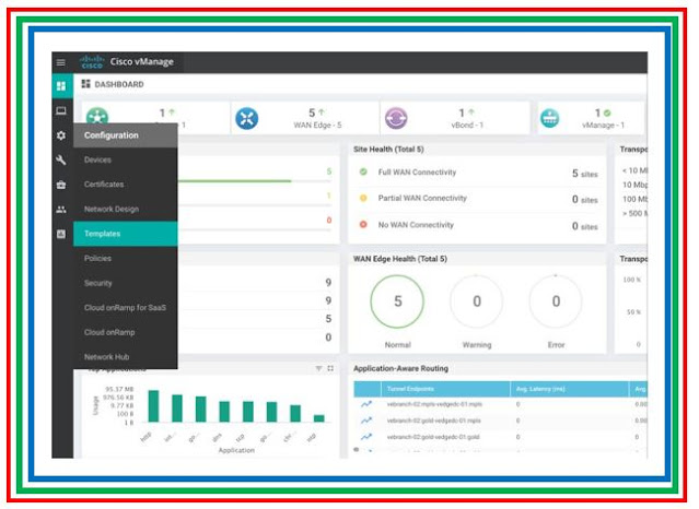 A Brief About Cisco Viptela Sdwan Templates The Network Dna