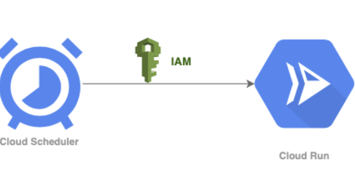 如何設定Cloud Scheduler定期去觸發Cloud Run: Setting up Cloud Scheduler to ...