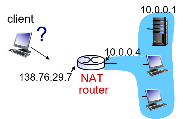 Linux internals and network programming: Network Address Translation - NAT