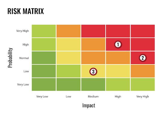 Your Risk Matrix Is a Lie - Henrico Dolfing