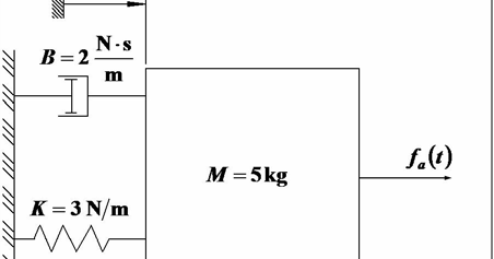 Everything Modelling and Simulation: Modelling a Basic Second Order ...
