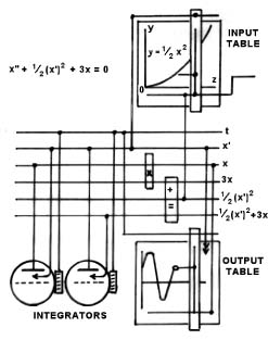 Nummolt Blog - Mathematical engine mill: Mechanical Computers ...
