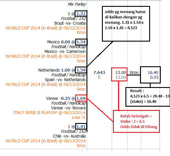 Rumus Hitungan Mix Parley Sbobet ~ Macau Sport