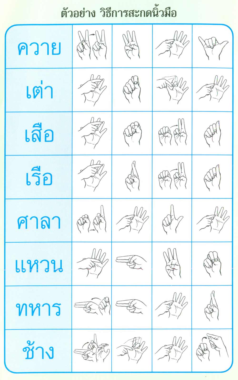 Thai Sign Language