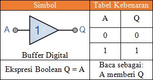 Gerbang Buffer (Penyangga Digital) - Belajar Elektronika