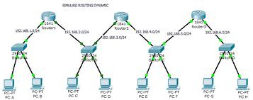 SHALLTECH.com: PERBEDAAN ROUTING STATIC DAN ROUTING DYNAMIC