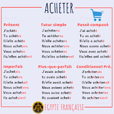 Acheter : conjugaison du verbe acheter - premier groupe
