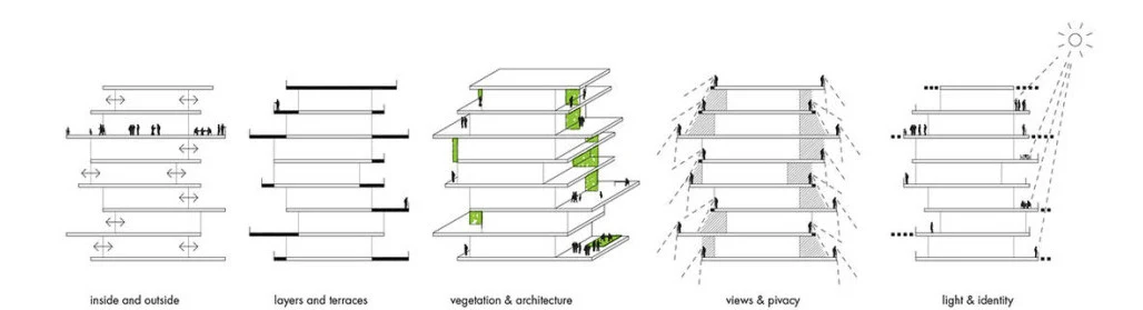 An explicative diagram that shows the Concept, Photo Credit to www ...