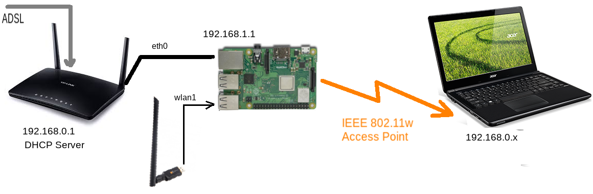 cmheong's blog: IEEE 802.11w: Securing your WiFi from Deauth Attack ...